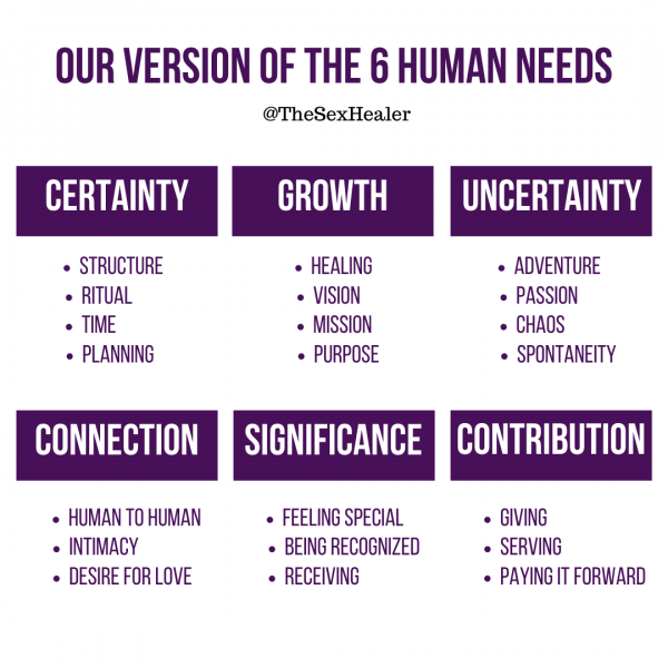 6 Human Needs - Life Coaching and Therapy
